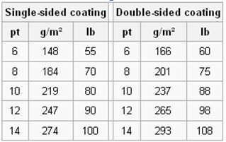 About Poster Board Thickness - Geographics Blog