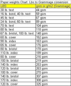 Paper Charts | Geographics